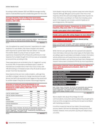 eMarketer Auto Marketing | PDF
