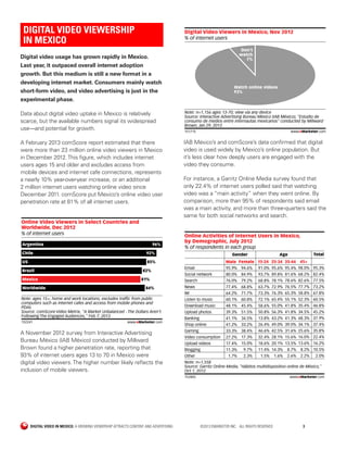 E marketer digital_video_in_mexico-a_growing_viewership_attracts ...
