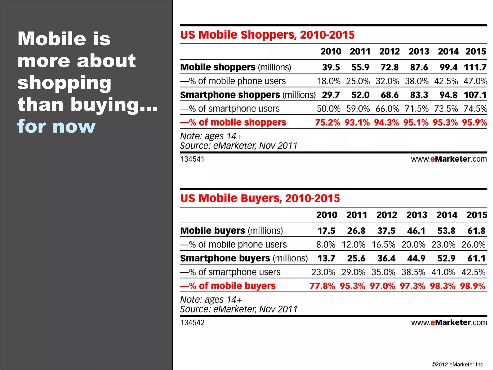 eMarketer Webinar: Cashing In on Mobile Shopping