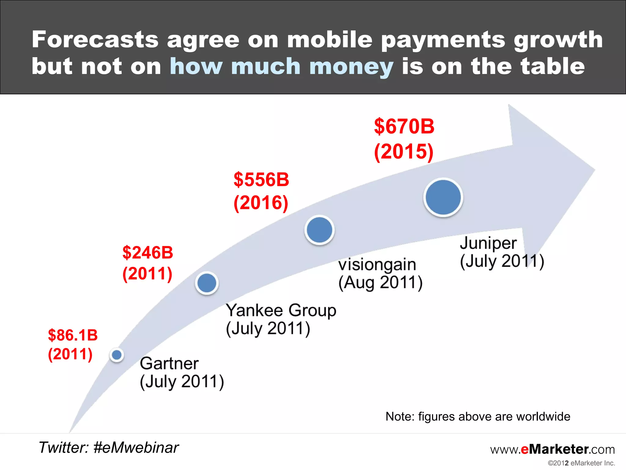 eMarketer Webinar: Cashing In on Mobile Shopping