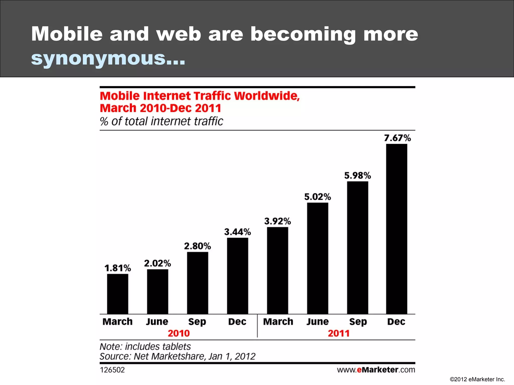 eMarketer Webinar: Cashing In on Mobile Shopping