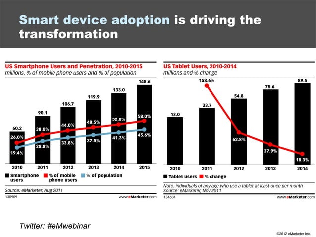 eMarketer Webinar: Cashing In on Mobile Shopping