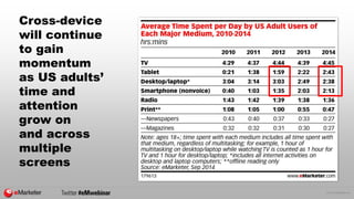 eMarketer Webinar: Cross-Device Targeting—The Challenges and Near-Term ...