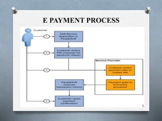 electronic payment system | PPTX