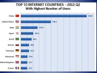e-marketing strategi marketing umkm berbasis internet | PPT
