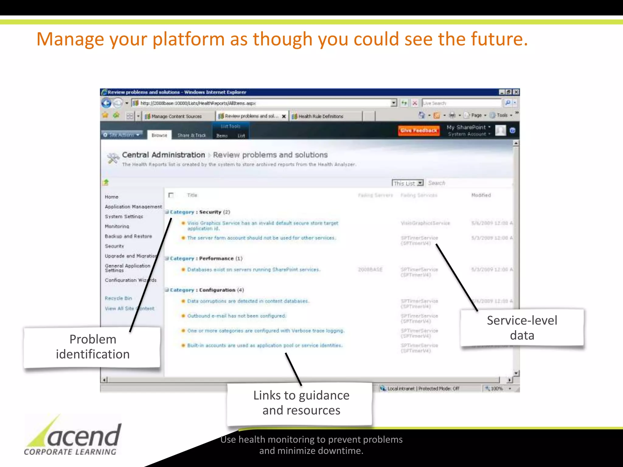 Microsoft SharePoint Server 2010 | PPT