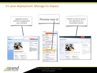 Microsoft SharePoint Server 2010 | PPT