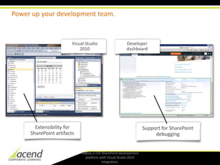 Microsoft SharePoint Server 2010 | PPT