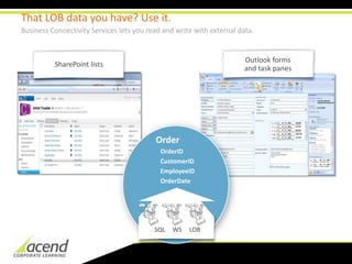 Microsoft SharePoint Server 2010 | PPT