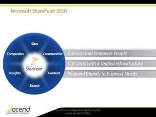 Microsoft SharePoint Server 2010 | PPT