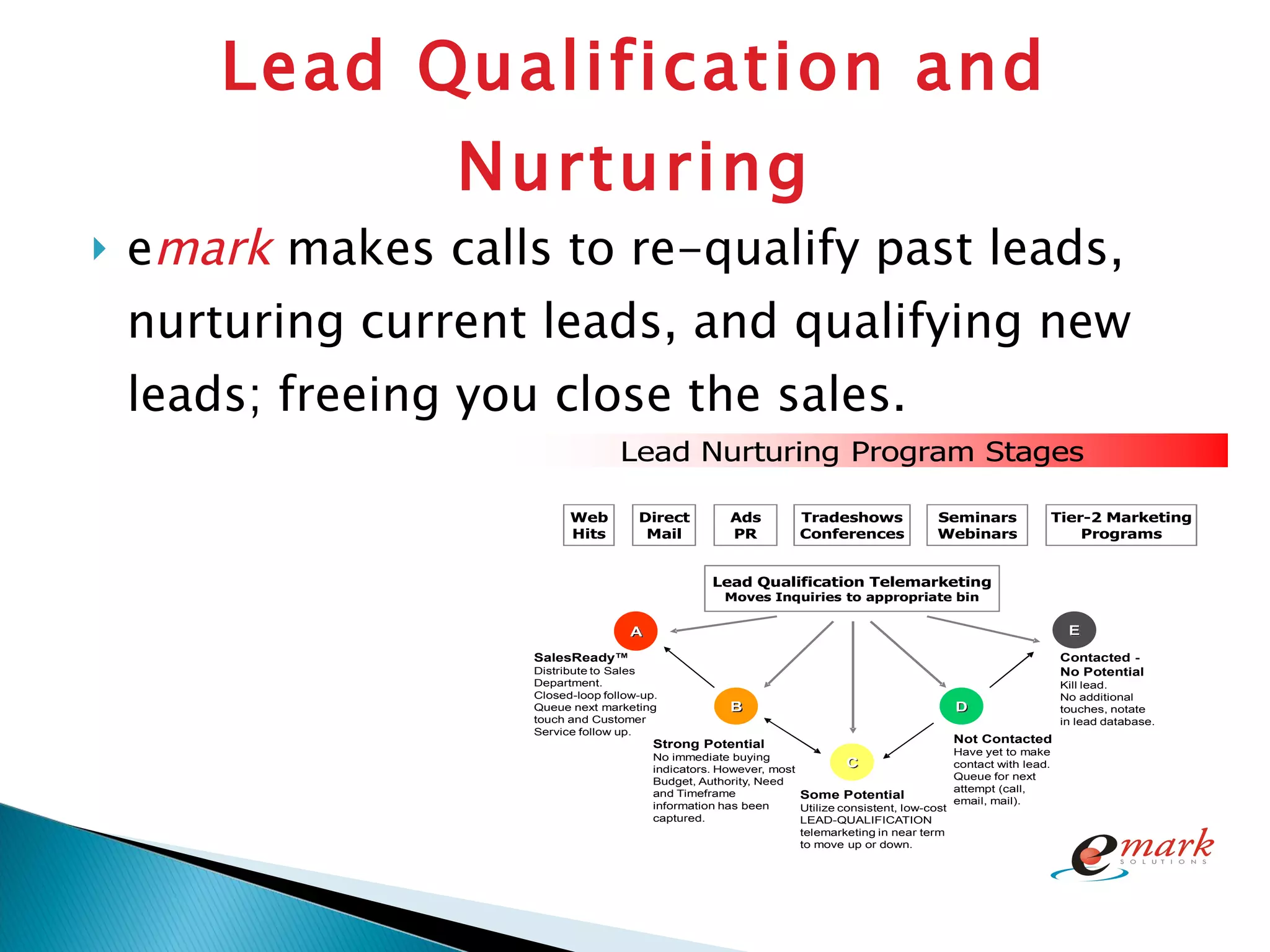 Emark Solutions Presentation July 2009(2) | PPT