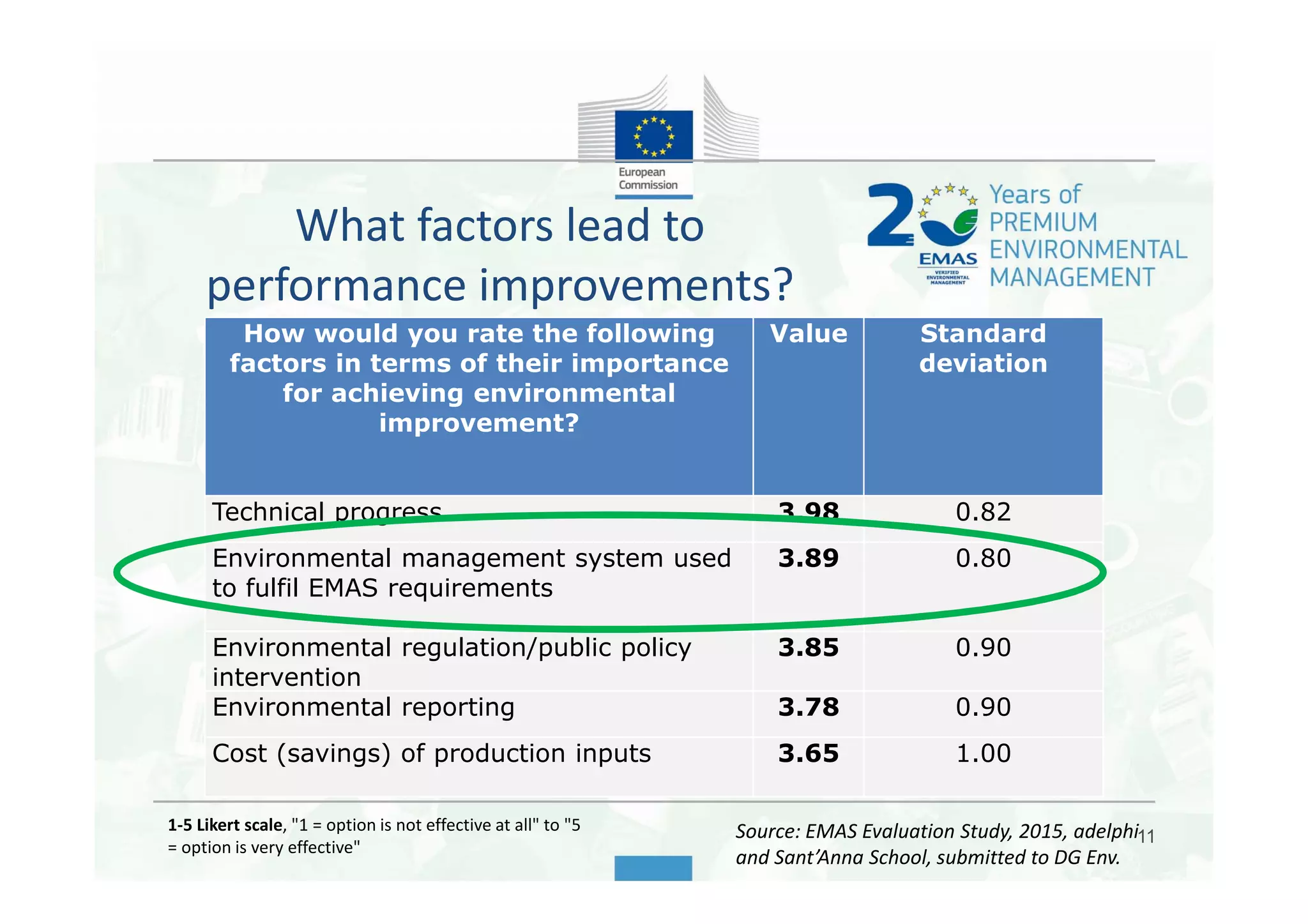 20 years of EMAS (the Eco Management and Audit Scheme) | PDF