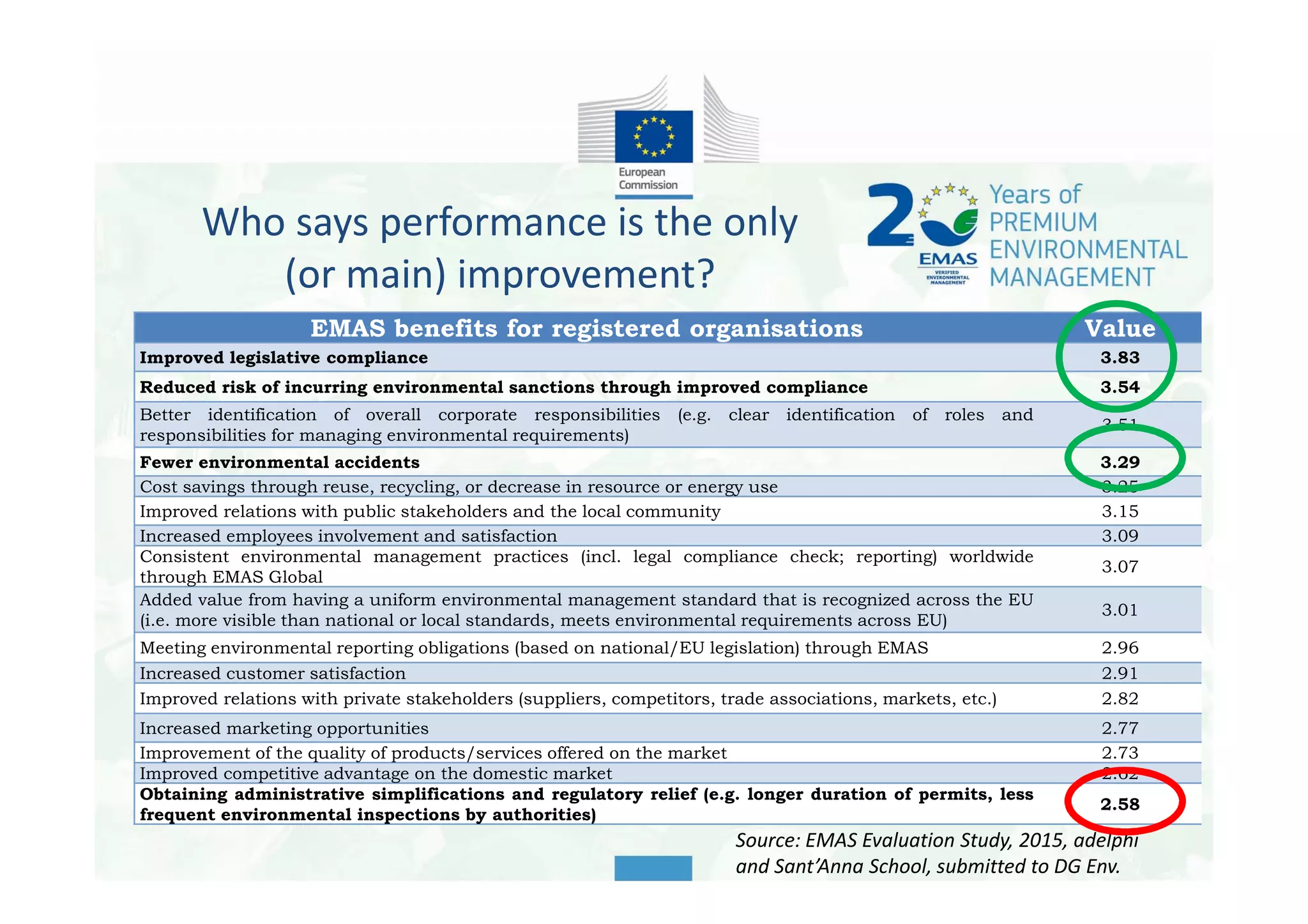 20 years of EMAS (the Eco Management and Audit Scheme) | PDF