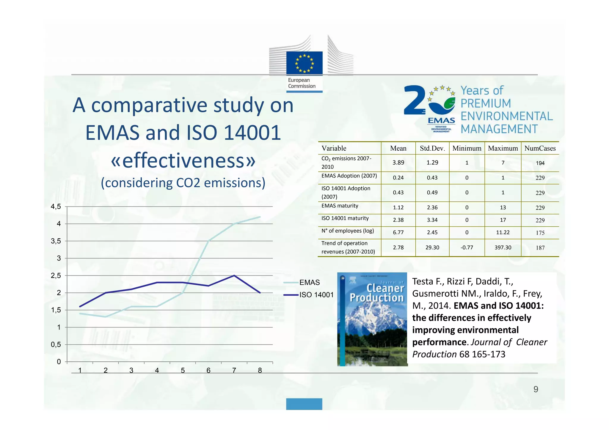 20 years of EMAS (the Eco Management and Audit Scheme) | PDF