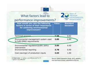 20 years of EMAS (the Eco Management and Audit Scheme) | PDF