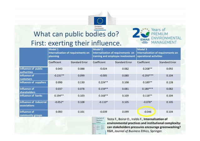 20 years of EMAS (the Eco Management and Audit Scheme) | PDF ...