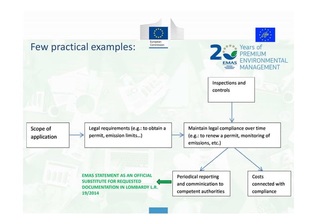 20 years of EMAS (the Eco Management and Audit Scheme) | PDF ...