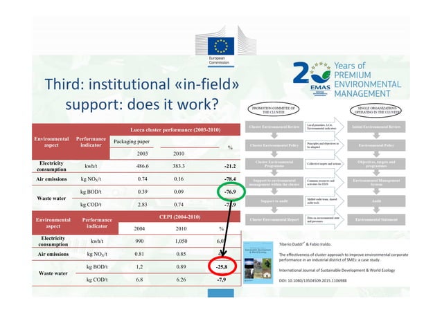 20 years of EMAS (the Eco Management and Audit Scheme) | PDF ...