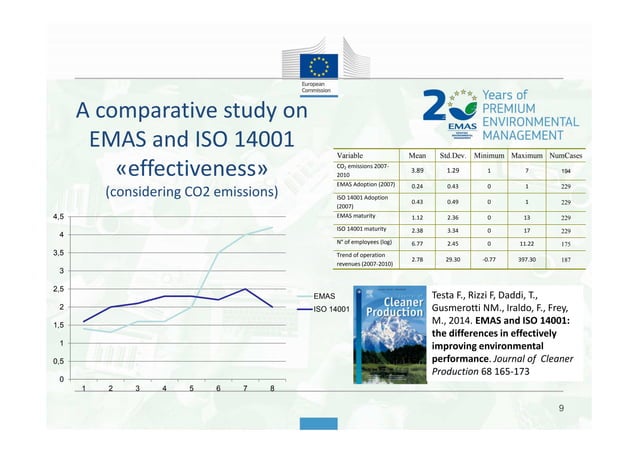 20 years of EMAS (the Eco Management and Audit Scheme) | PDF ...