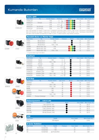 Emas 2016 fi̇yat li̇stesi̇ | PDF