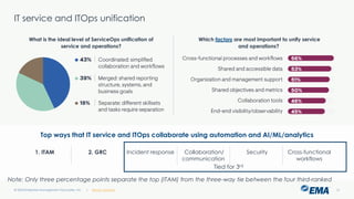ServiceOps 2024: automation and (gen)AI-powered IT service and ...