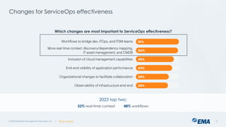 ServiceOps 2024: automation and (gen)AI-powered IT service and operations | PDF