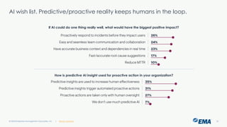 ServiceOps 2024: automation and (gen)AI-powered IT service and operations | PDF