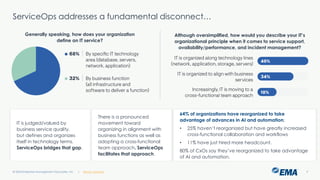 ServiceOps 2024: automation and (gen)AI-powered IT service and operations | PDF