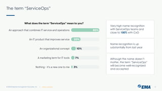 Automation, AI, and the Rise of ServiceOps | PPT
