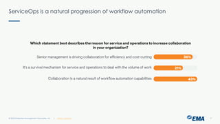 Automation, AI, and the Rise of ServiceOps | PDF