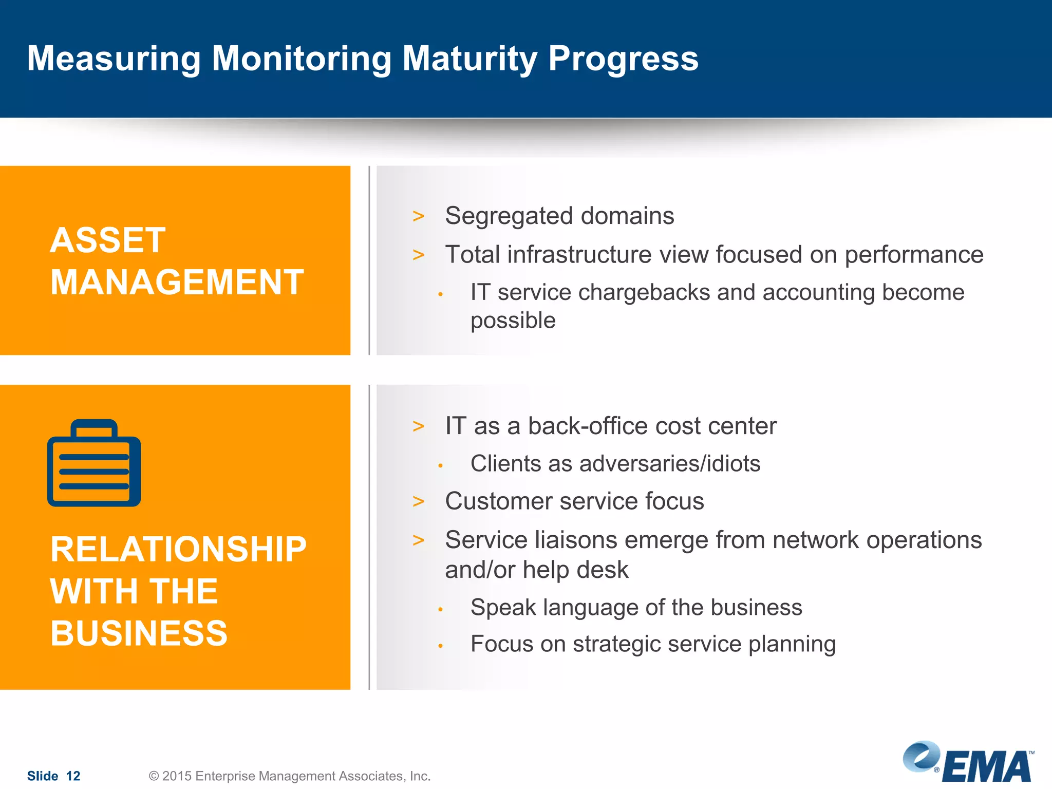 Infrastructure Monitoring Maturity: Modeling Technology, Process, & Culture | PDF