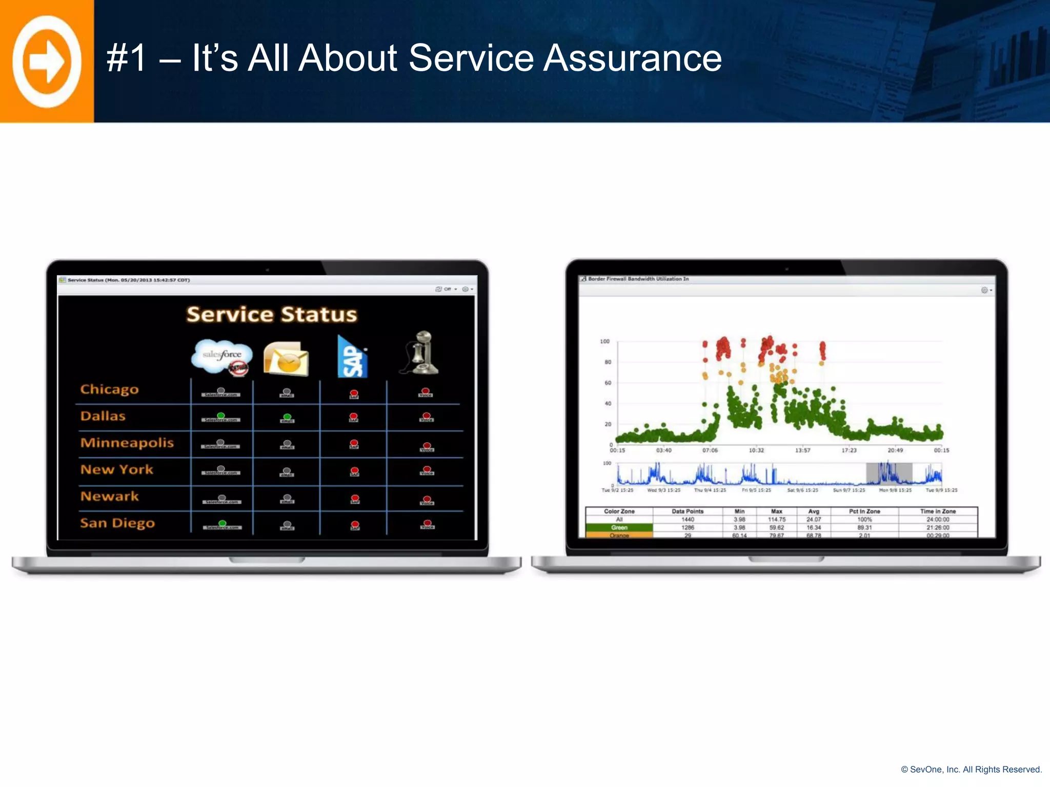 Infrastructure Monitoring Maturity: Modeling Technology, Process ...