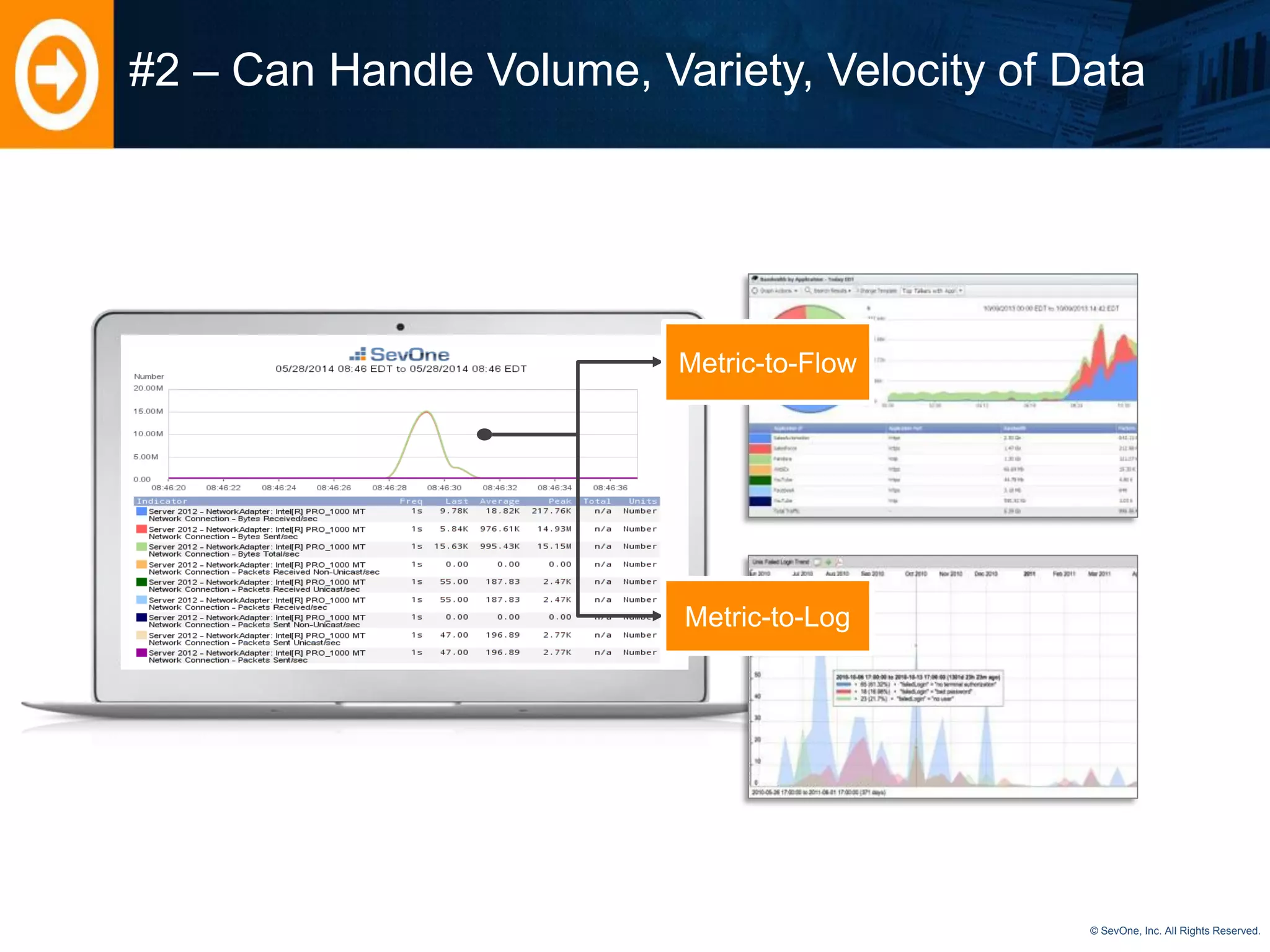 Infrastructure Monitoring Maturity: Modeling Technology, Process ...