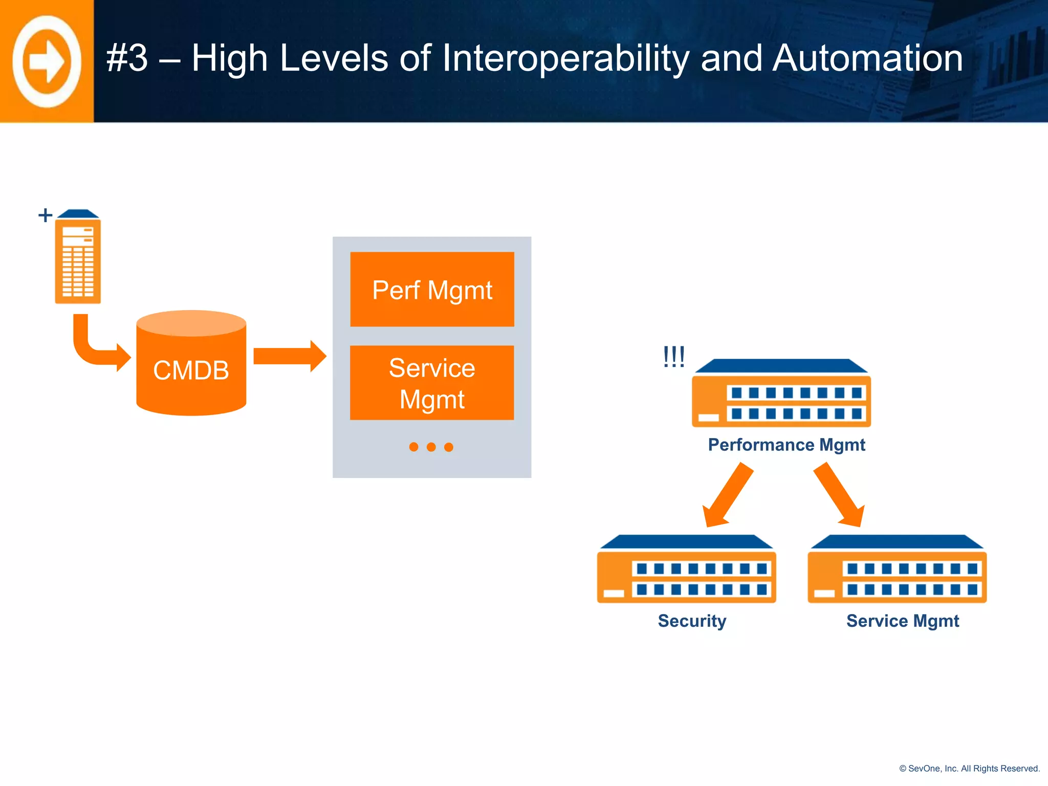 Infrastructure Monitoring Maturity: Modeling Technology, Process ...
