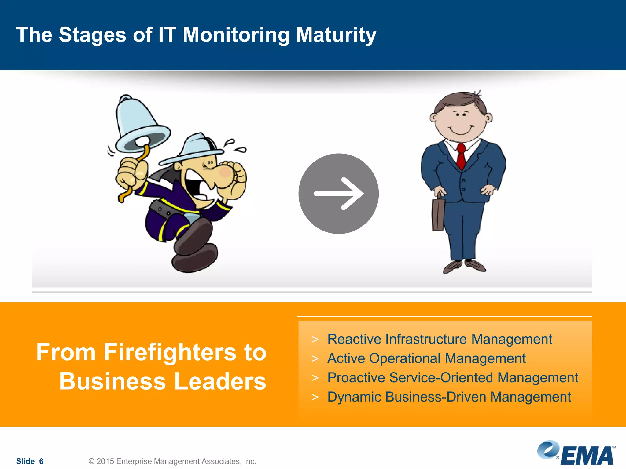 Infrastructure Monitoring Maturity: Modeling Technology, Process ...