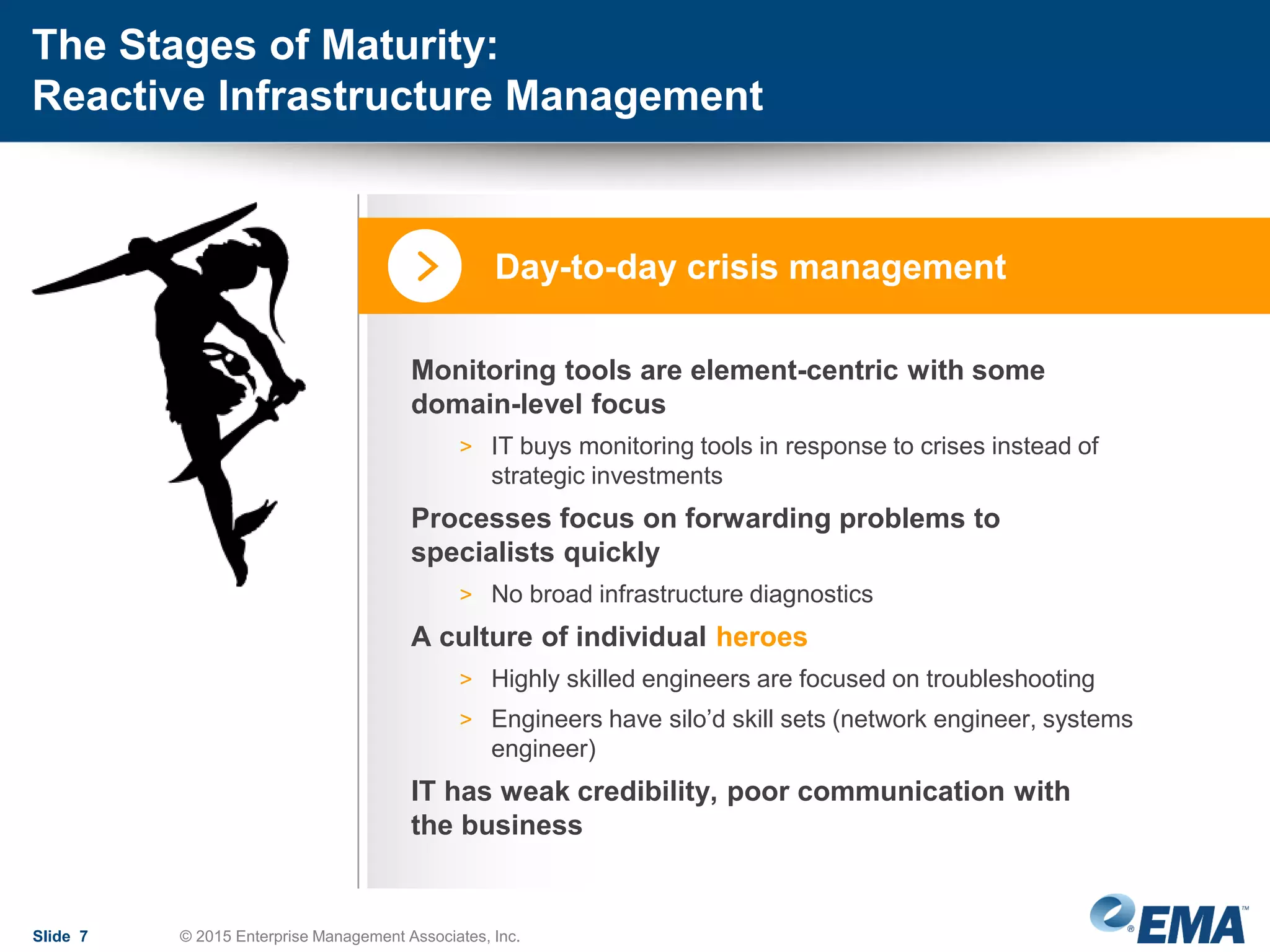 Infrastructure Monitoring Maturity: Modeling Technology, Process ...