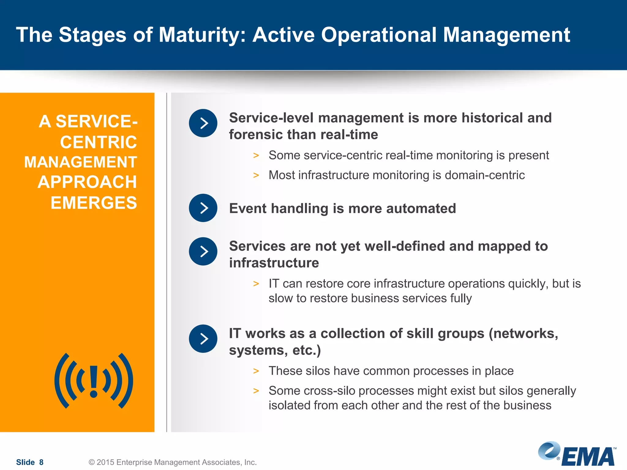 Infrastructure Monitoring Maturity: Modeling Technology, Process ...
