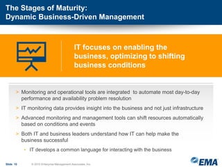 Infrastructure Monitoring Maturity: Modeling Technology, Process ...