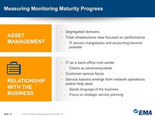 Infrastructure Monitoring Maturity: Modeling Technology, Process ...