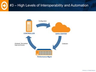 Infrastructure Monitoring Maturity: Modeling Technology, Process, & Culture | PDF | Cloud ...