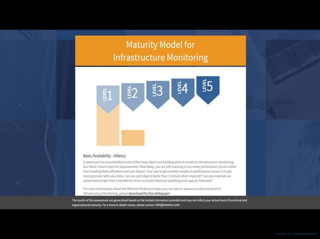 Infrastructure Monitoring Maturity: Modeling Technology, Process ...