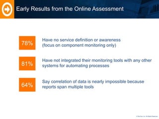 Infrastructure Monitoring Maturity: Modeling Technology, Process ...