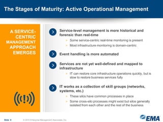 Infrastructure Monitoring Maturity: Modeling Technology, Process ...