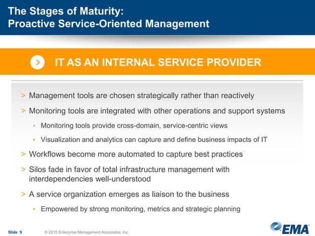 Infrastructure Monitoring Maturity: Modeling Technology, Process ...