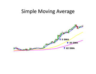 EMA + SMA STRATEGY BTH7yujnmijm0 -'''[[[p | PPT