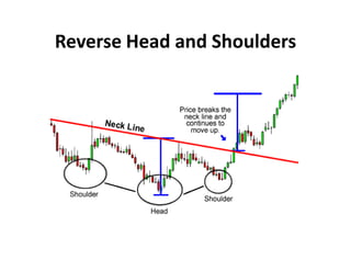EMA + SMA STRATEGY BTH7yujnmijm0 -'''[[[p | PPT