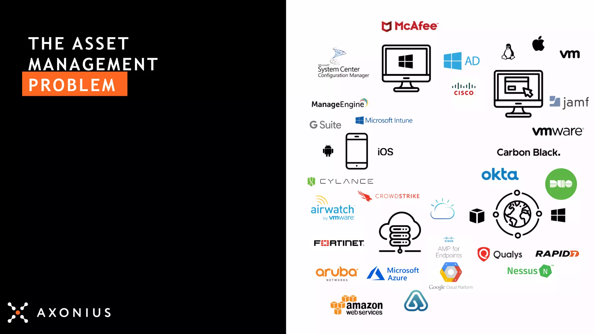 Solving the Asset Management Challenge for Cybersecurity (It’s About ...