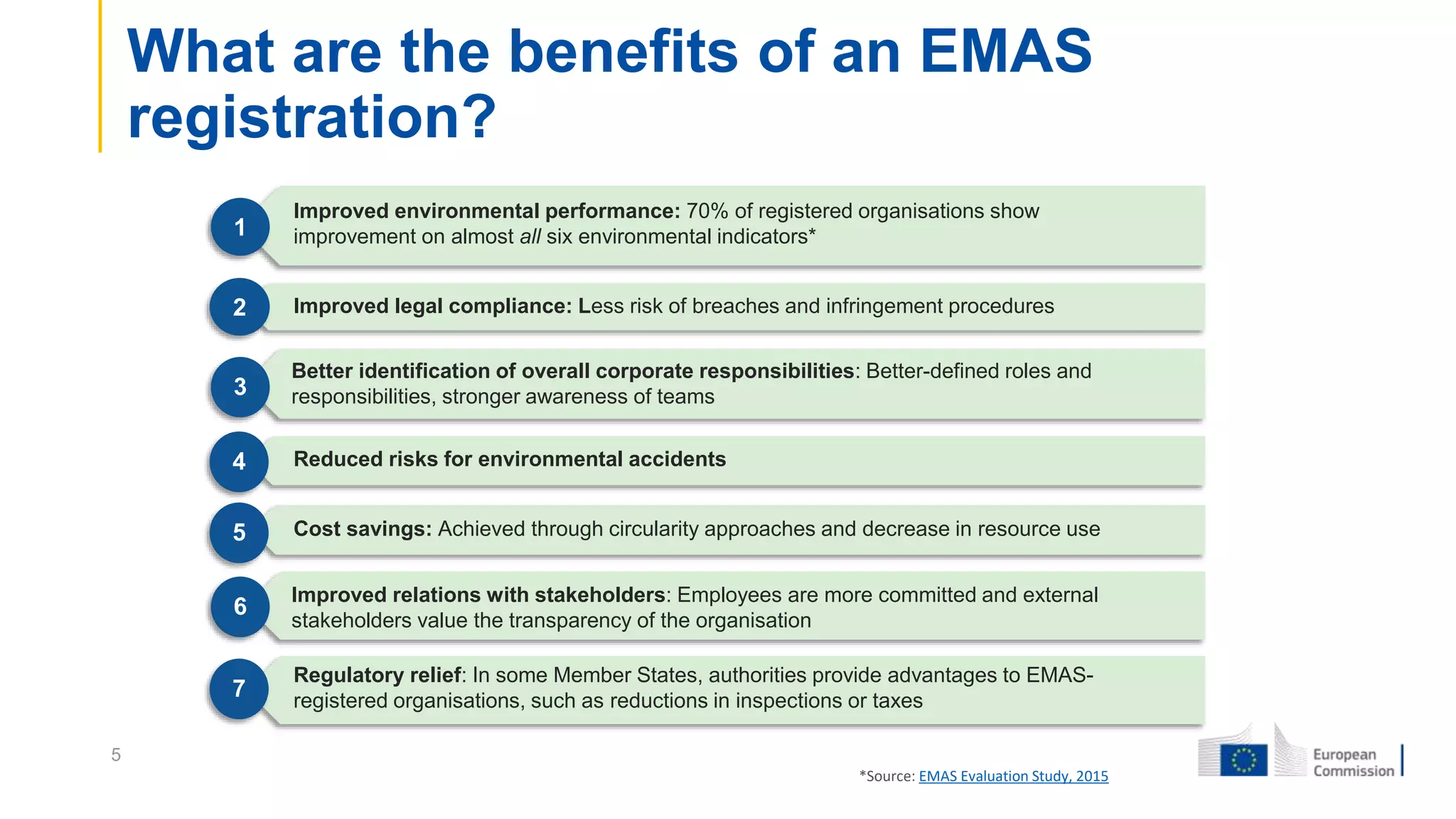 EMAS presentation for organisations_2022.pptx | Environmental Services ...