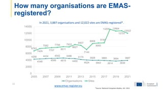EMAS presentation for organisations_2022.pptx