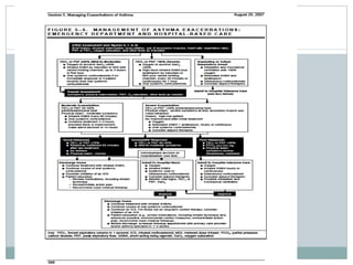 ED Management of Asthma | PPT
